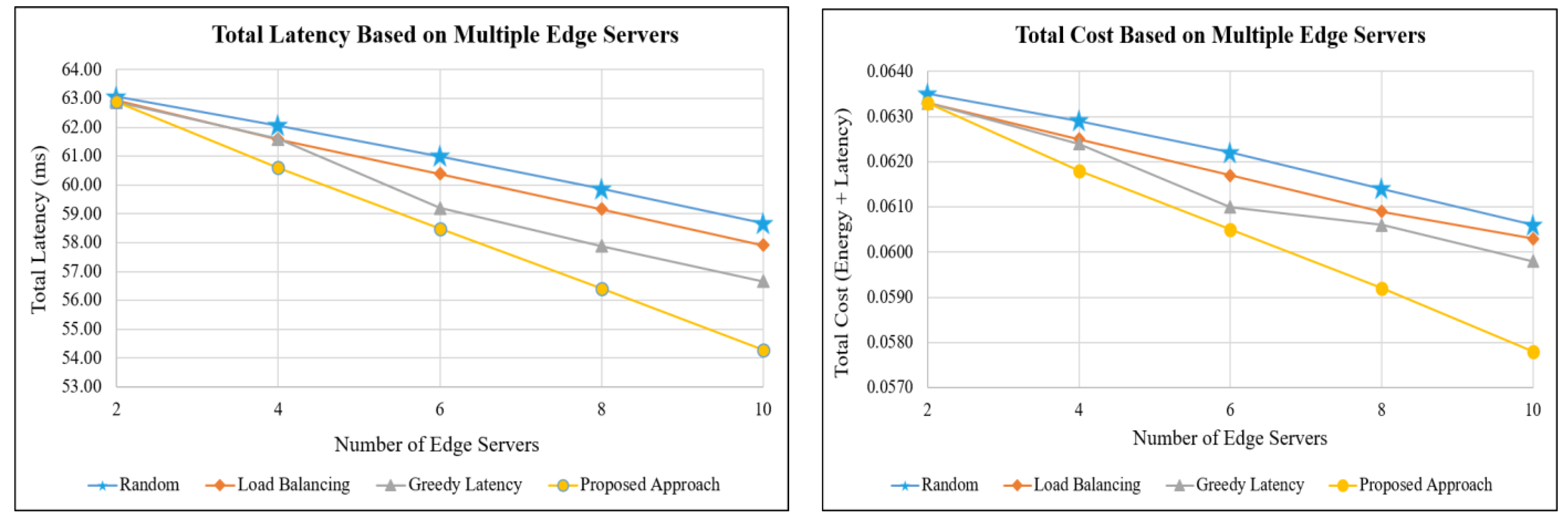 Offloading Decision and Resource Allocation in Mobile Edge Computing ...