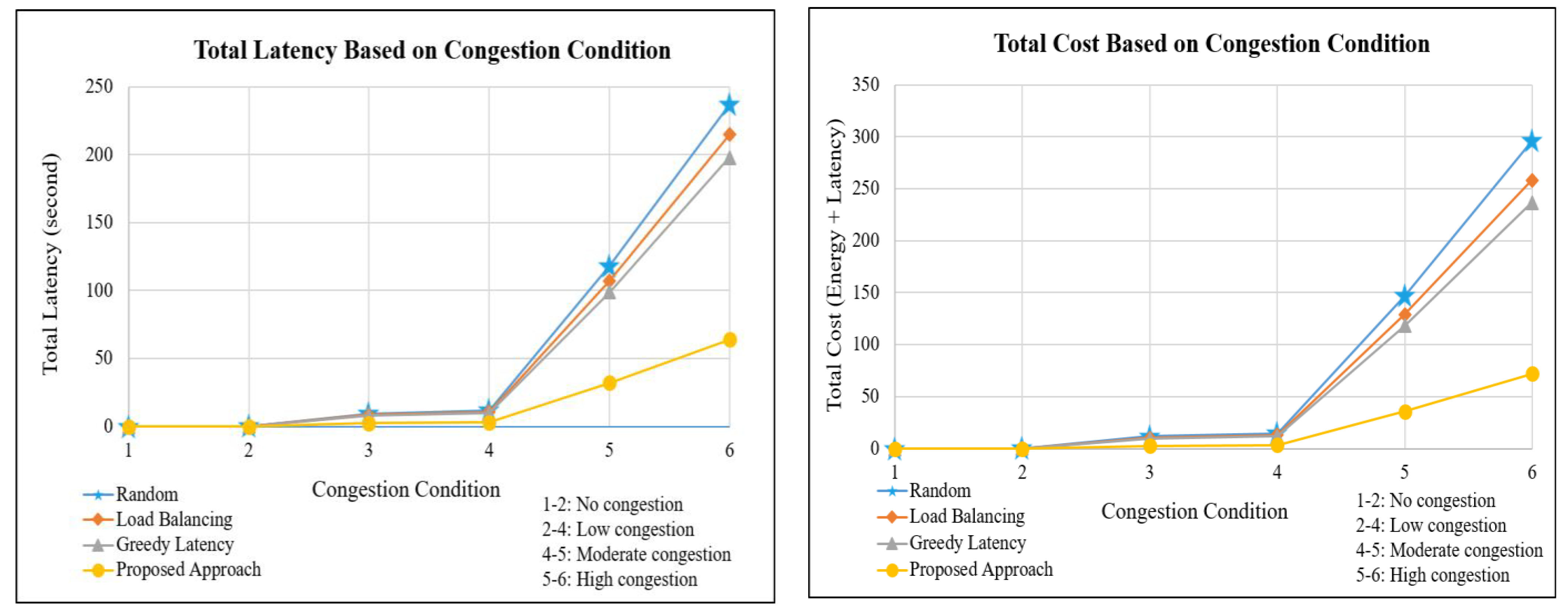 Offloading Decision and Resource Allocation in Mobile Edge Computing ...
