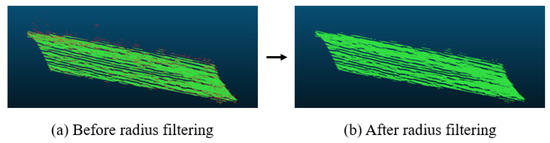 Research on Point Cloud Structure Detection of Manhole Cover Based on Structured Light Camera