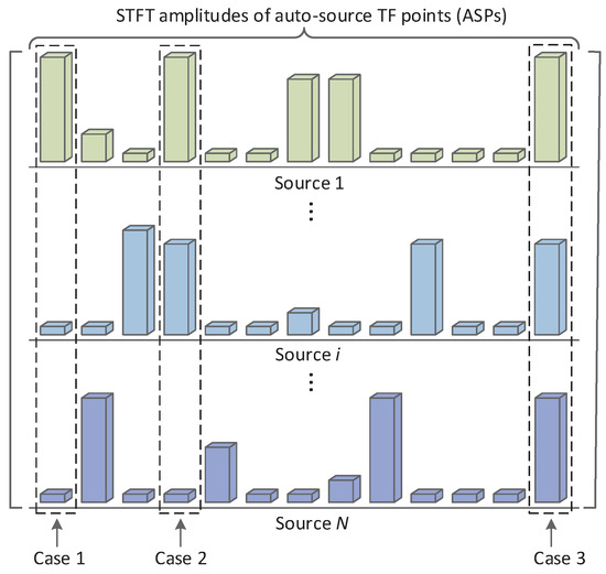 Exploiting Time–Frequency Sparsity for Dual-Sensor Blind Source Separation