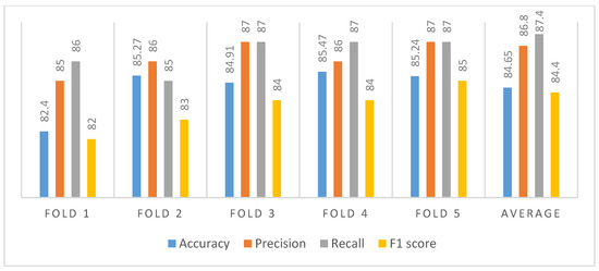 Isolated Video-Based Sign Language Recognition Using a Hybrid CNN-LSTM ...