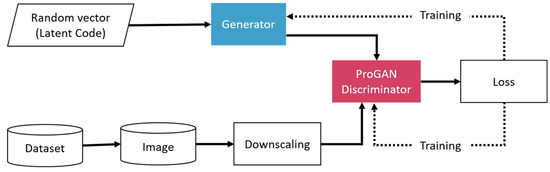 GAN-Based Data Augmentation with Vehicle Color Changes to Train a ...