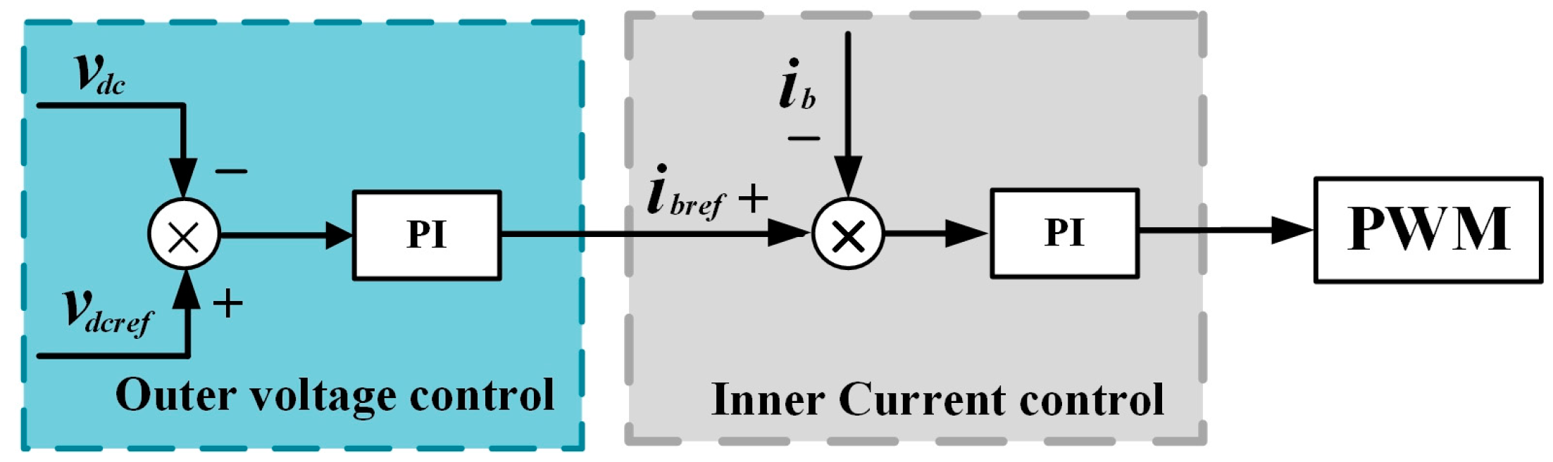 Large Signal Stability Analysis of Hybrid AC/DC Microgrids When a Single-Phase-to-Ground Fault ...