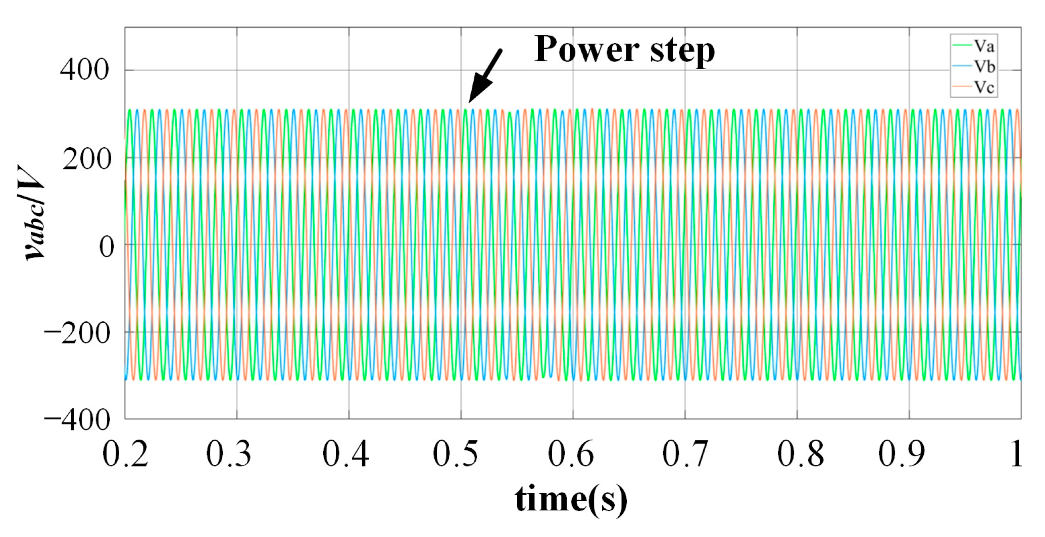 Large Signal Stability Analysis of Hybrid AC/DC Microgrids When a Single-Phase-to-Ground Fault ...