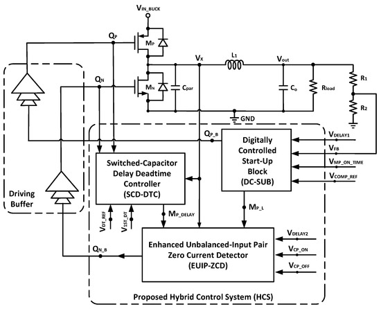 A DC-DC Converter with Switched-Capacitor Delay Deadtime Controller and ...