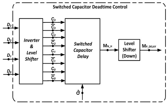 A DC-DC Converter with Switched-Capacitor Delay Deadtime Controller and ...