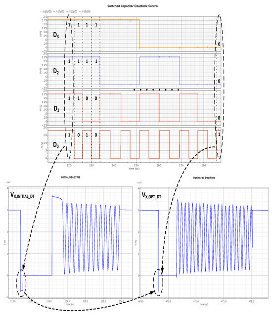 A DC-DC Converter with Switched-Capacitor Delay Deadtime Controller and ...