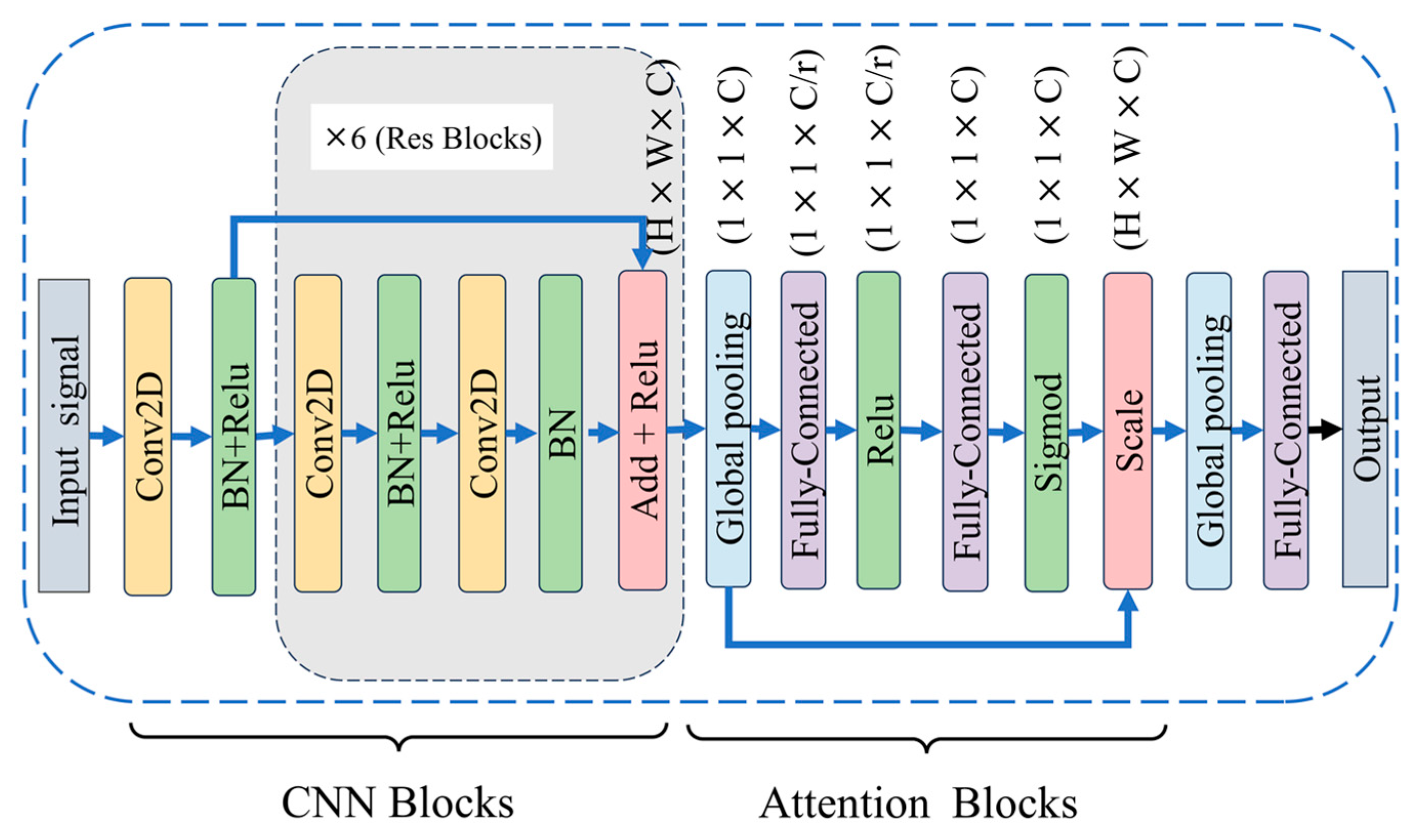 Assessment of Mental Workload Level Based on PPG Signal Fusion ...