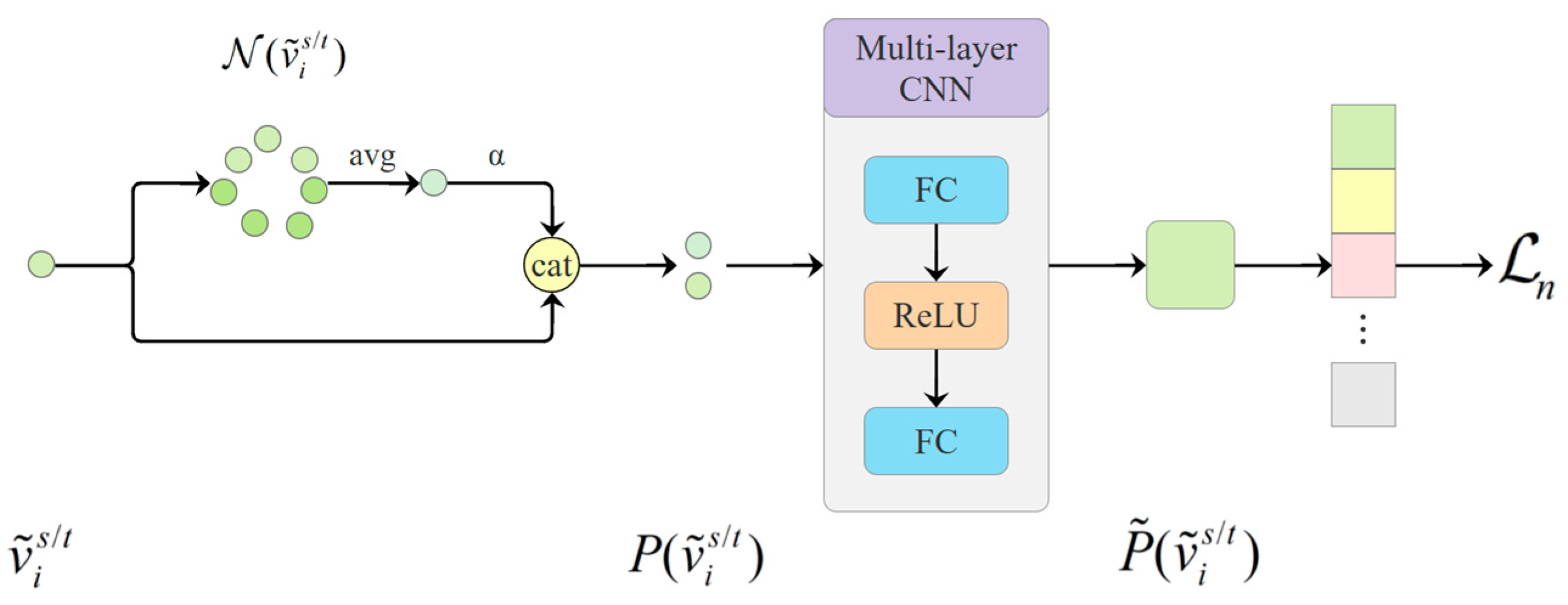 Patch-Based Auxiliary Node Classification for Domain Adaptive Object Detection