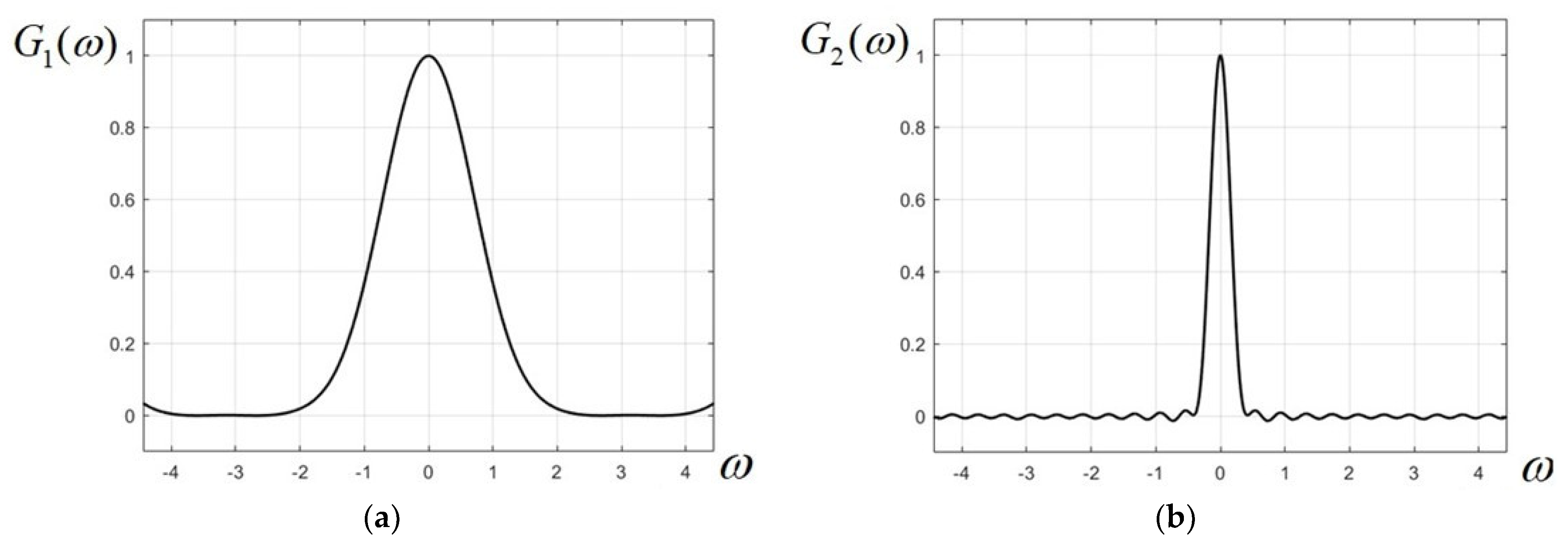 Analytical Design of Gaussian Anisotropic 2D FIR Filters and Their ...