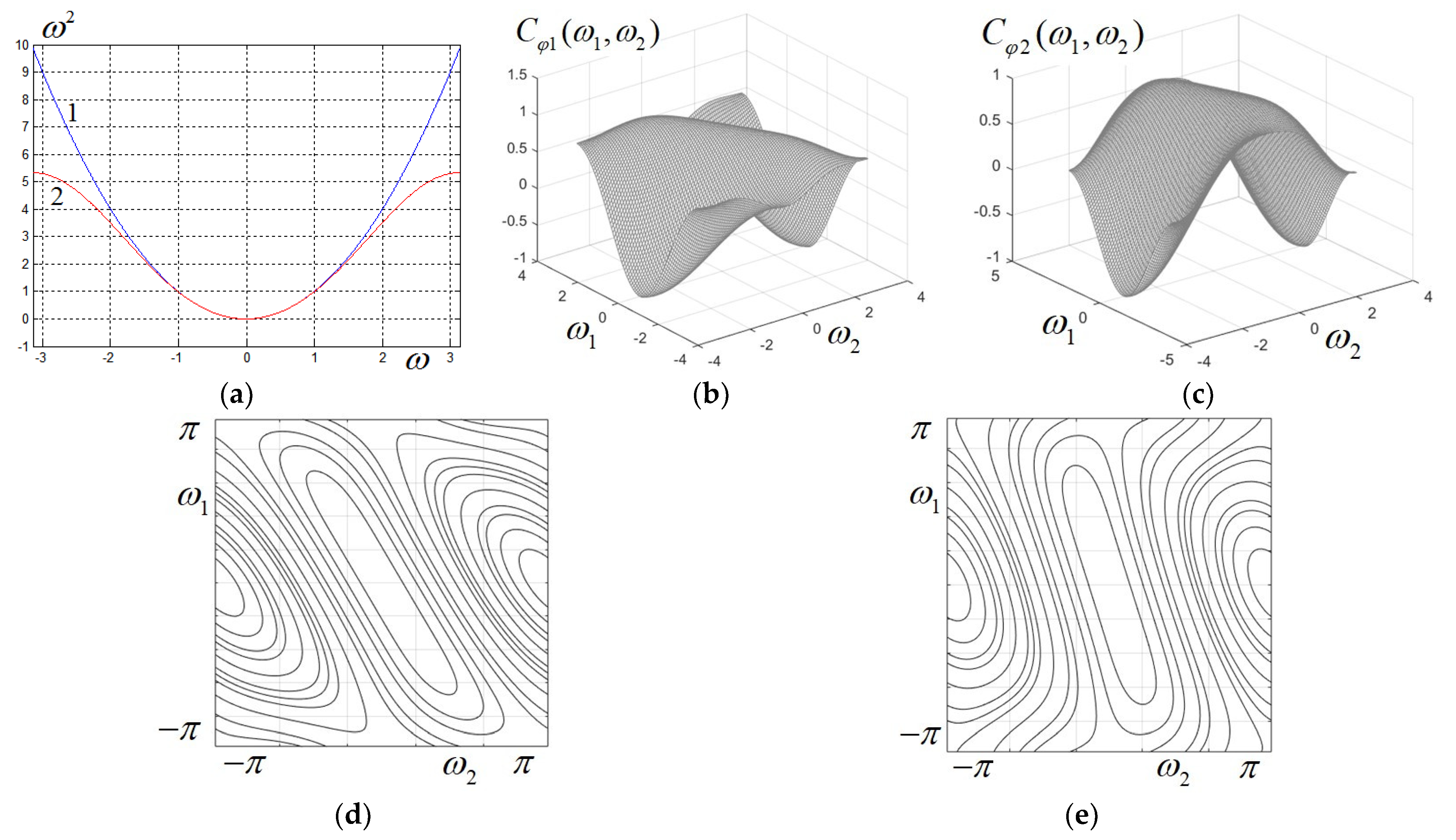 Analytical Design of Gaussian Anisotropic 2D FIR Filters and Their Implementation Using the ...