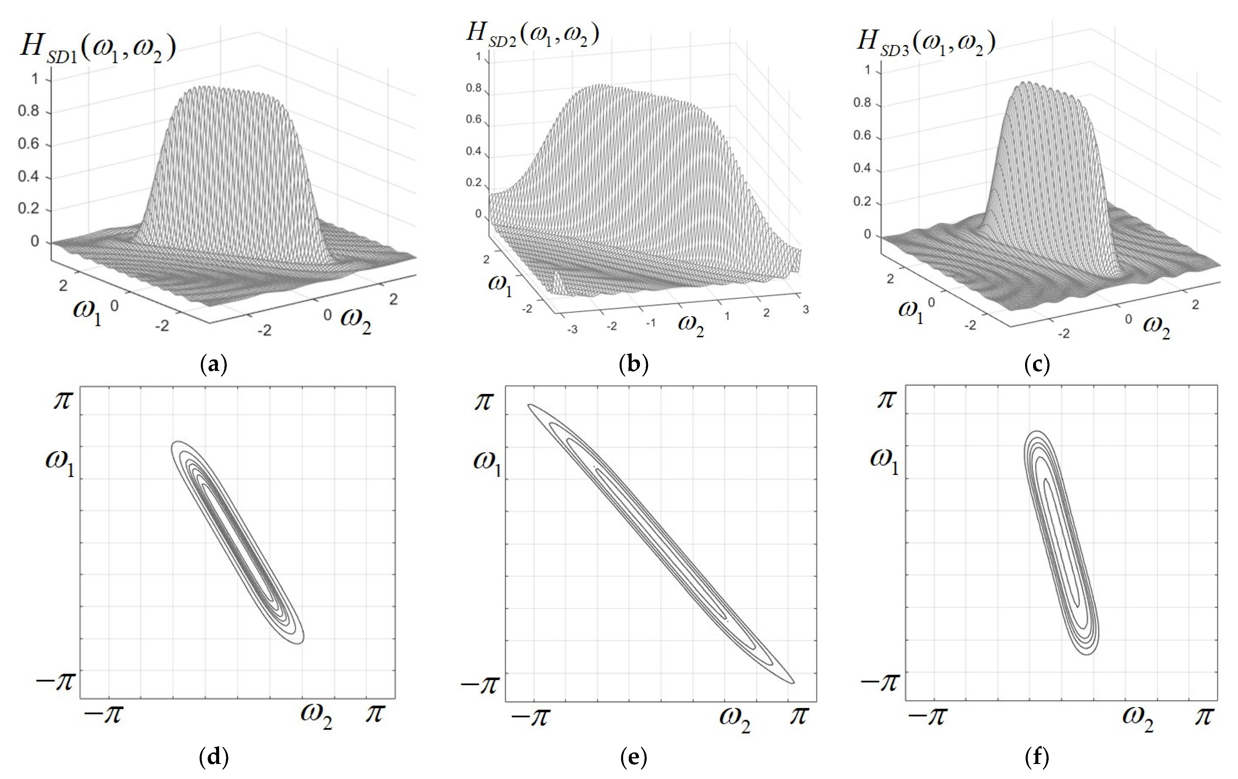 Analytical Design of Gaussian Anisotropic 2D FIR Filters and Their ...
