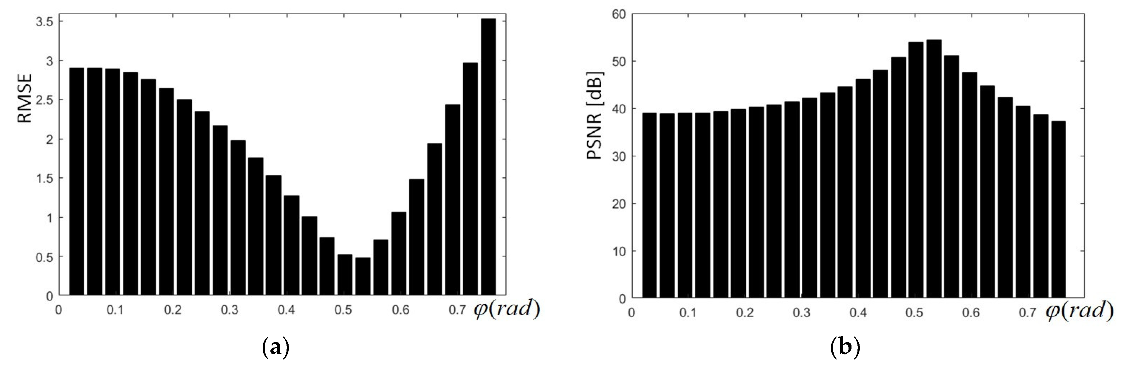 Analytical Design of Gaussian Anisotropic 2D FIR Filters and Their ...