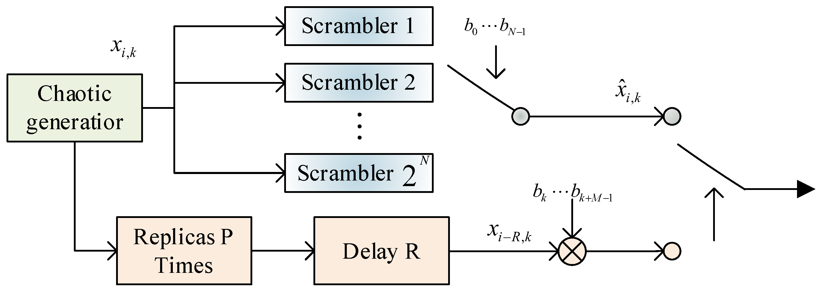Design of a Short Reference Differential Chaotic Shift Keying Communication System Based on ...