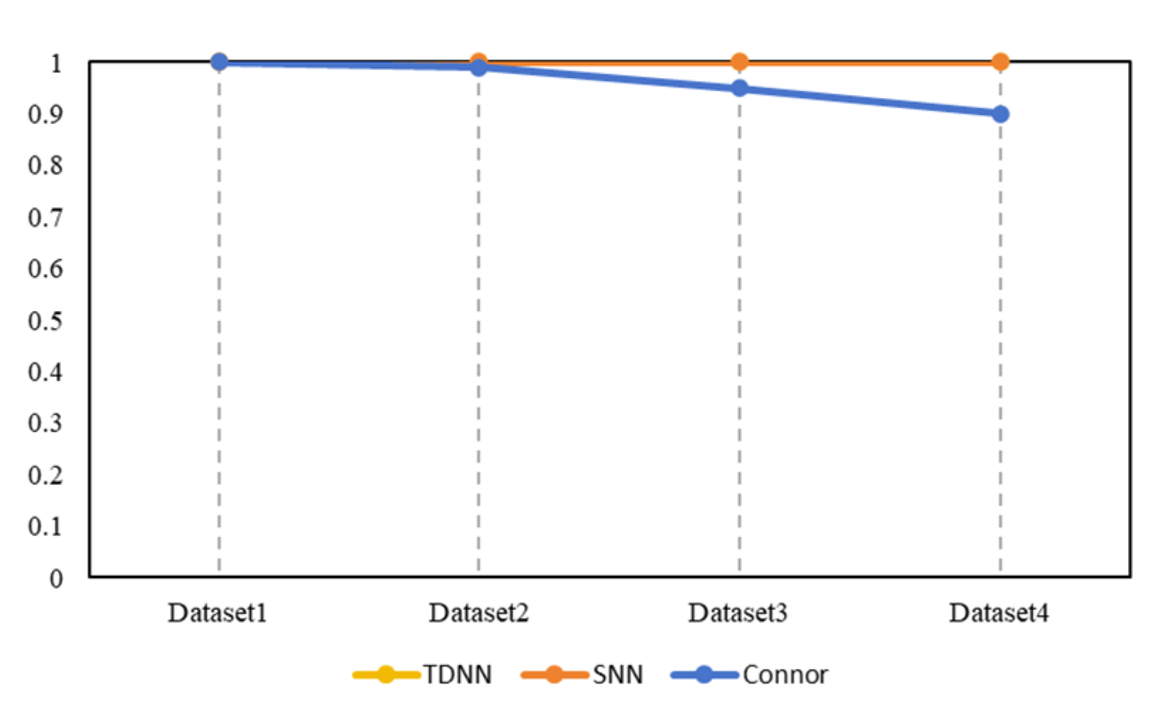 A Swell Neural Network Algorithm for Solving Time-Varying Path Query Problems with Privacy ...