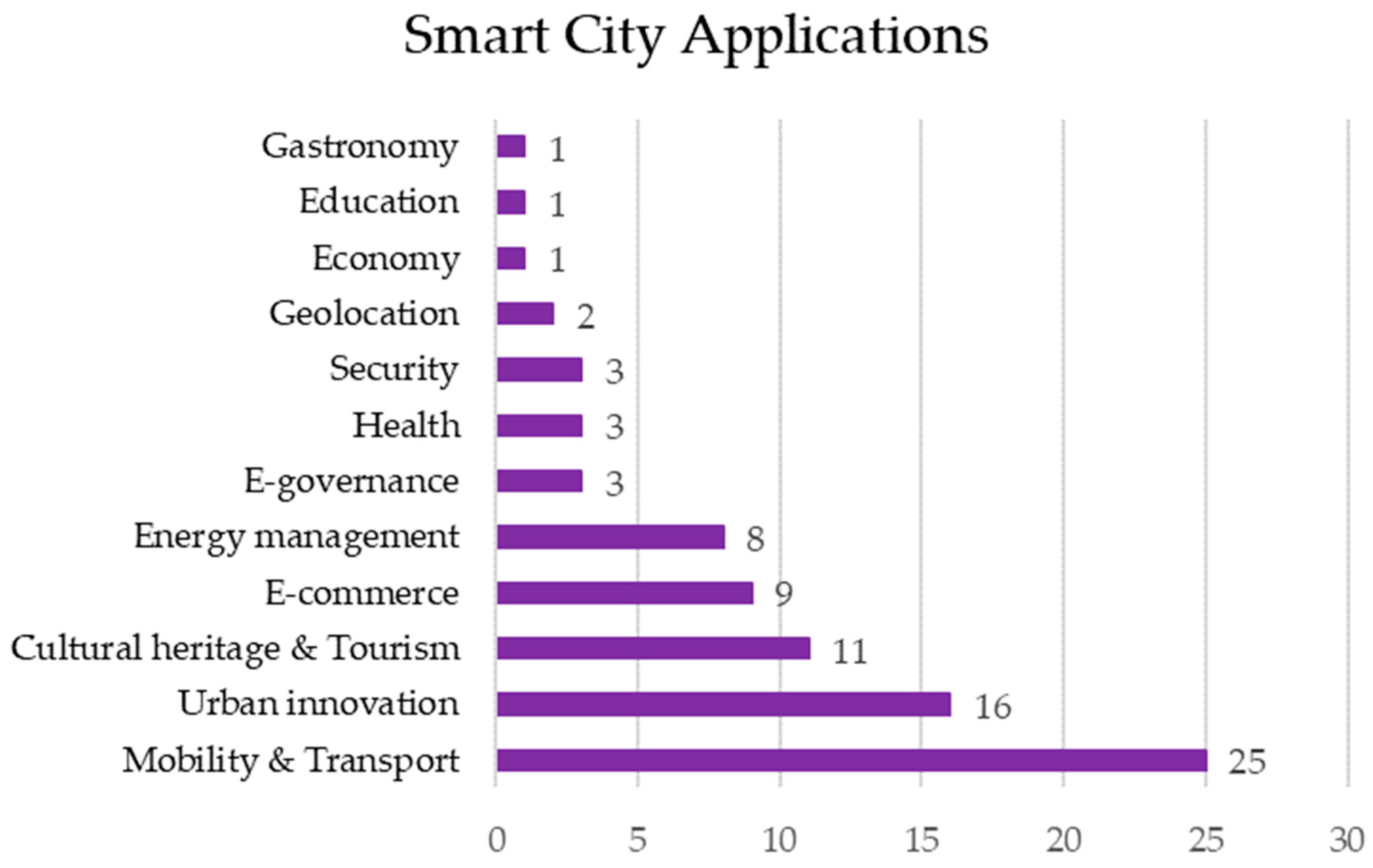 Emerging Perspectives on the Application of Recommender Systems in ...