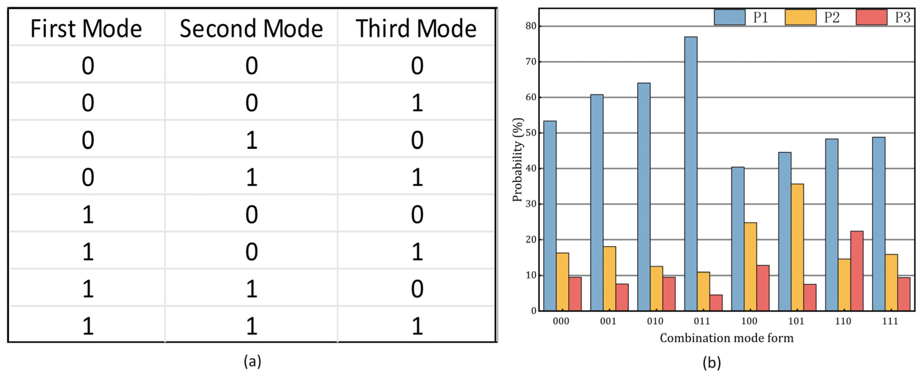 Fast Decision-Tree-Based Series Partitioning and Mode Prediction Termination Algorithm for H.266/VVC