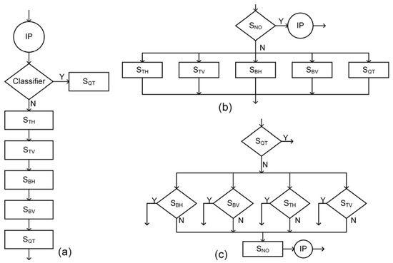 Fast Decision-Tree-Based Series Partitioning and Mode Prediction ...