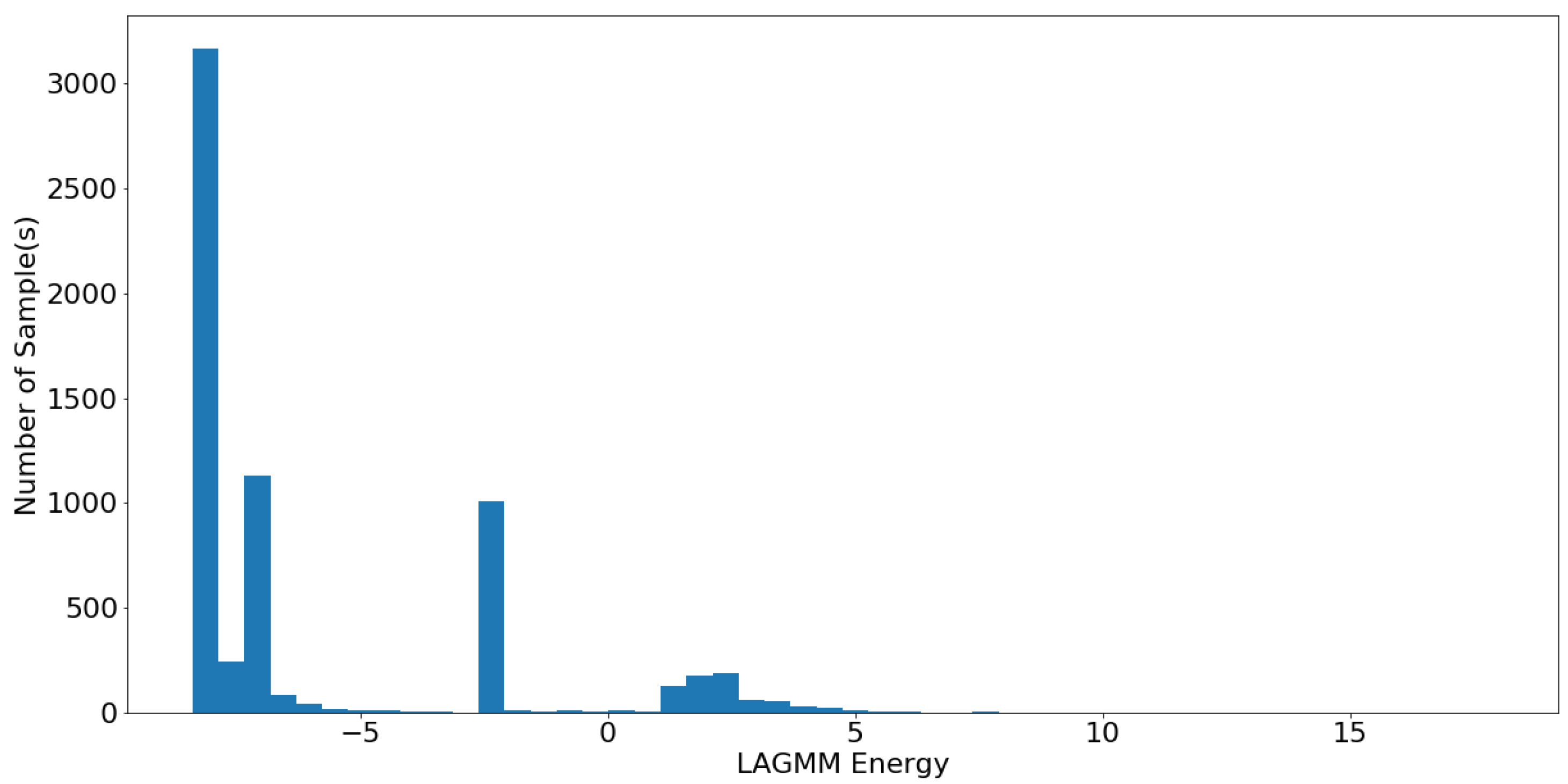 Electronics | Free Full-Text | Anomaly Detection in Connected and ...