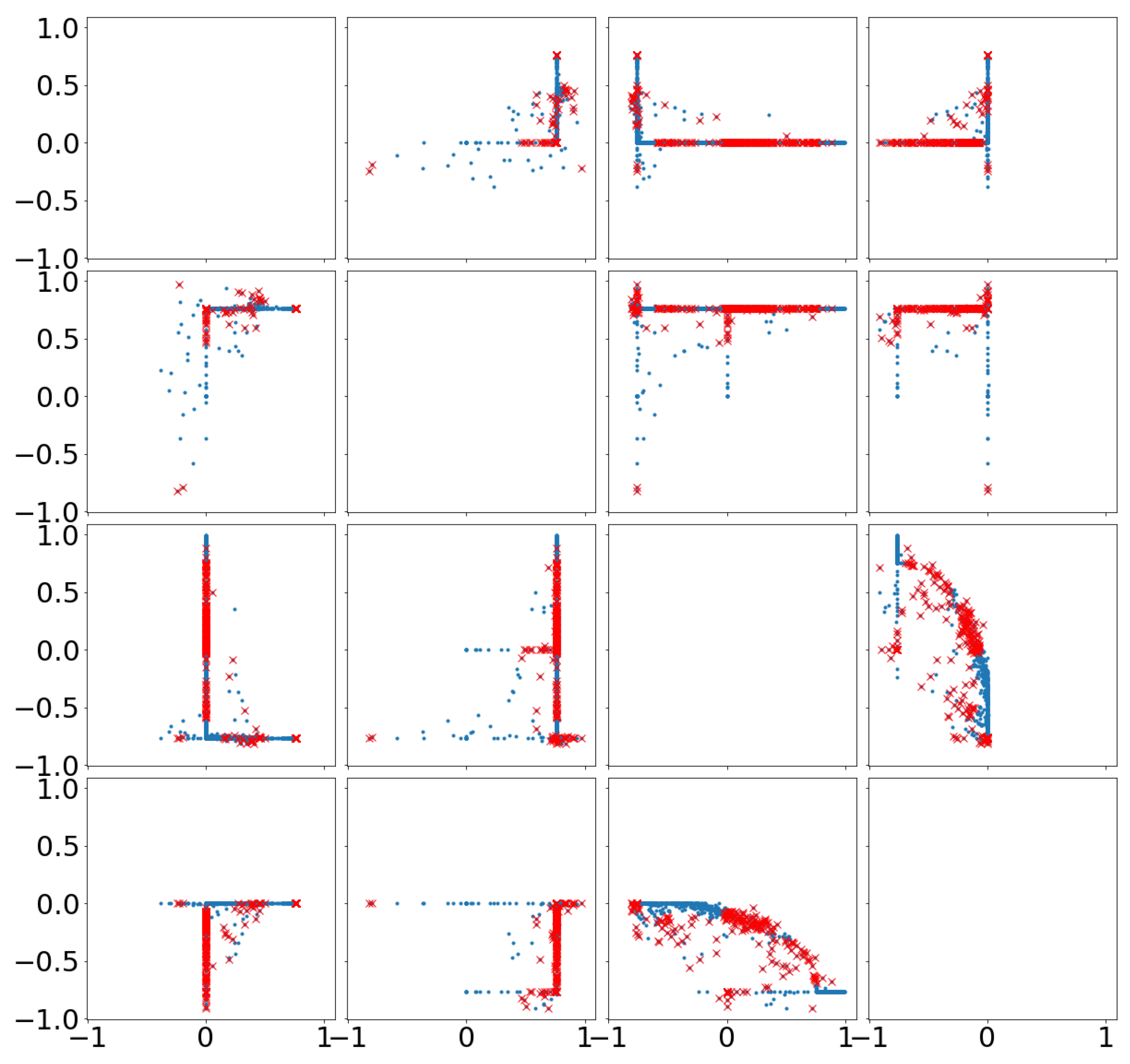 Electronics | Free Full-Text | Anomaly Detection in Connected and Autonomous Vehicle ...