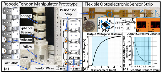 Shape Sensing for Continuum Robotics Using Optoelectronic Sensors with ...