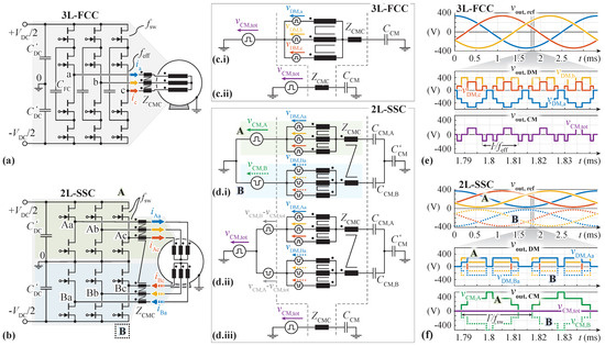 Electronics | Free Full-Text | Comparative Evaluation of Three-Phase ...