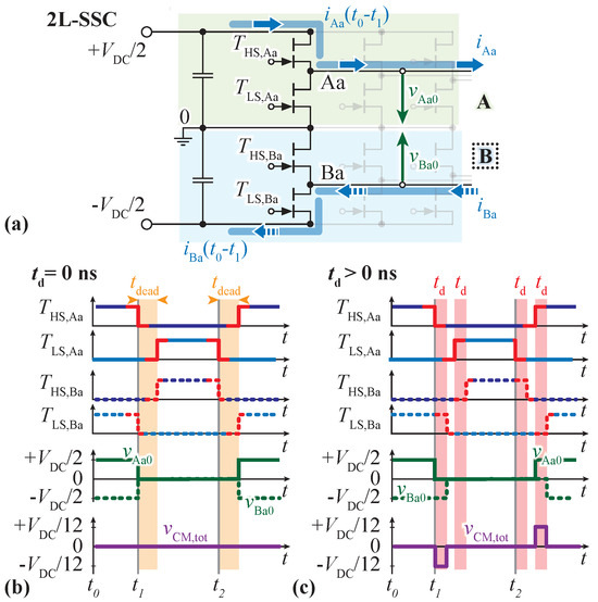 Electronics | Free Full-Text | Comparative Evaluation of Three-Phase ...