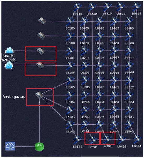 Digital Twin Technology-Based Networking Solution in Low Earth Orbit Satellite Constellations