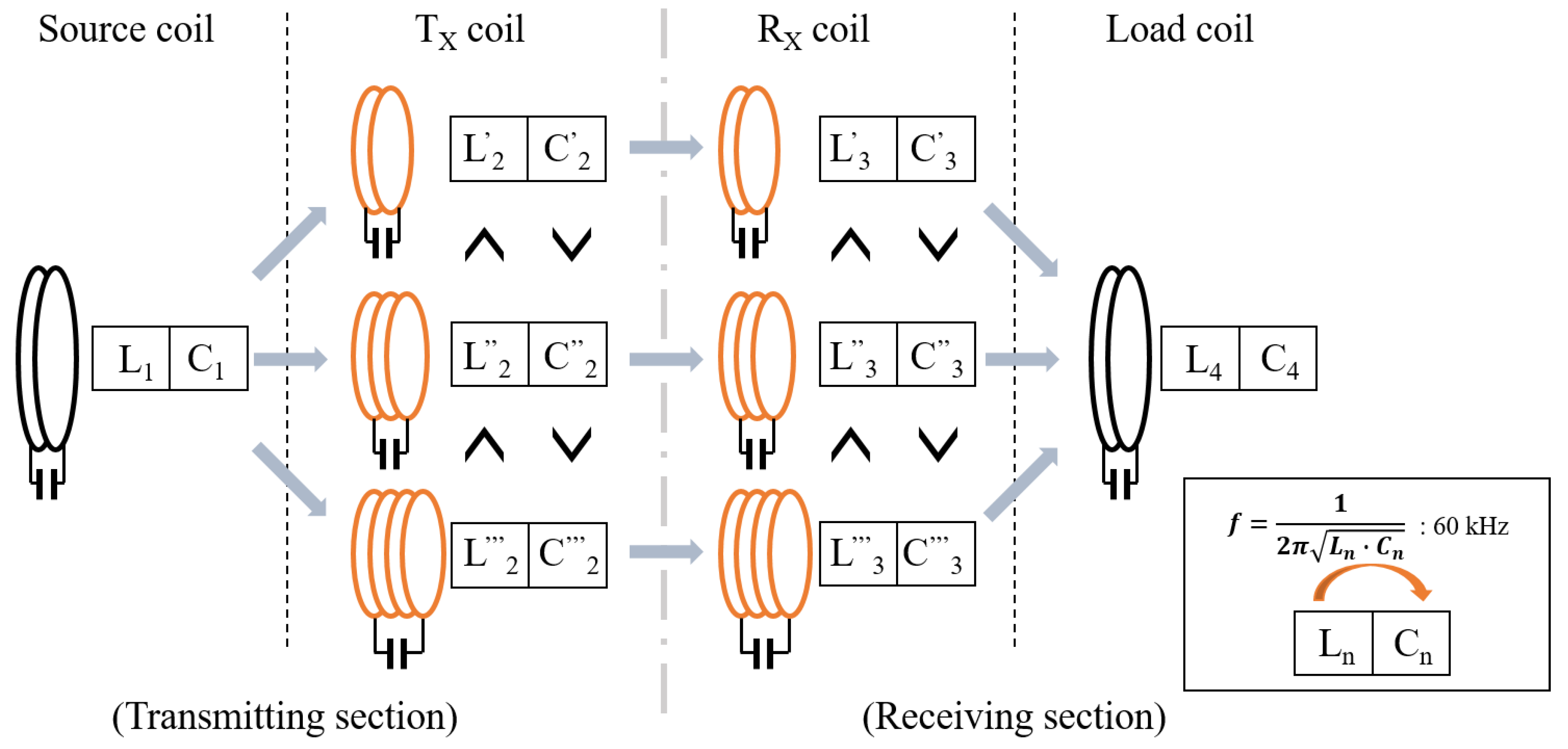 Optimal Design of Relay Coil Inductance to Improve Transmission ...