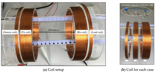 Optimal Design of Relay Coil Inductance to Improve Transmission ...