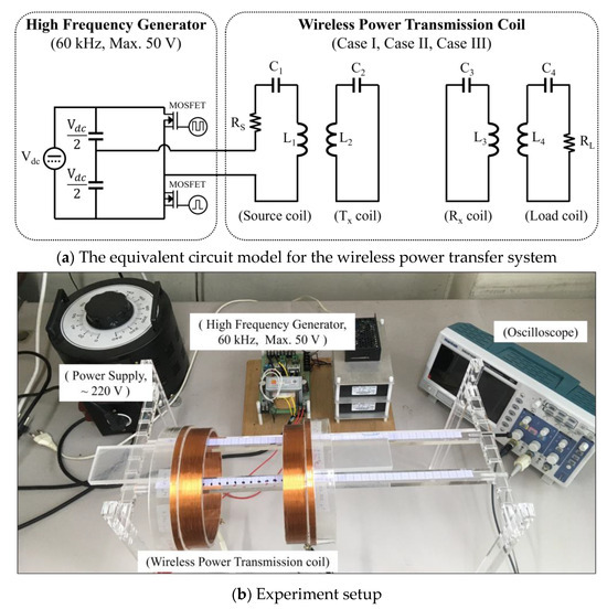 Optimal Design of Relay Coil Inductance to Improve Transmission Efficiency of Four-Coil Magnetic ...