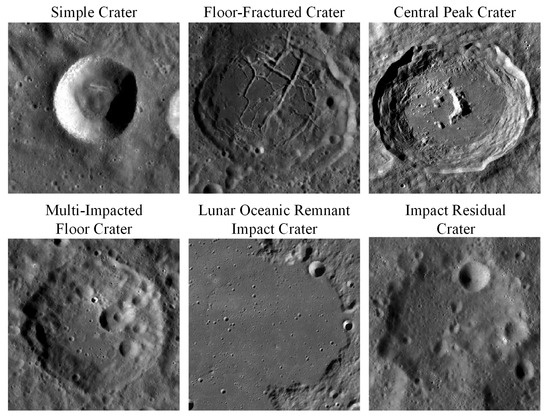 An Image Retrieval Method for Lunar Complex Craters Integrating Visual ...