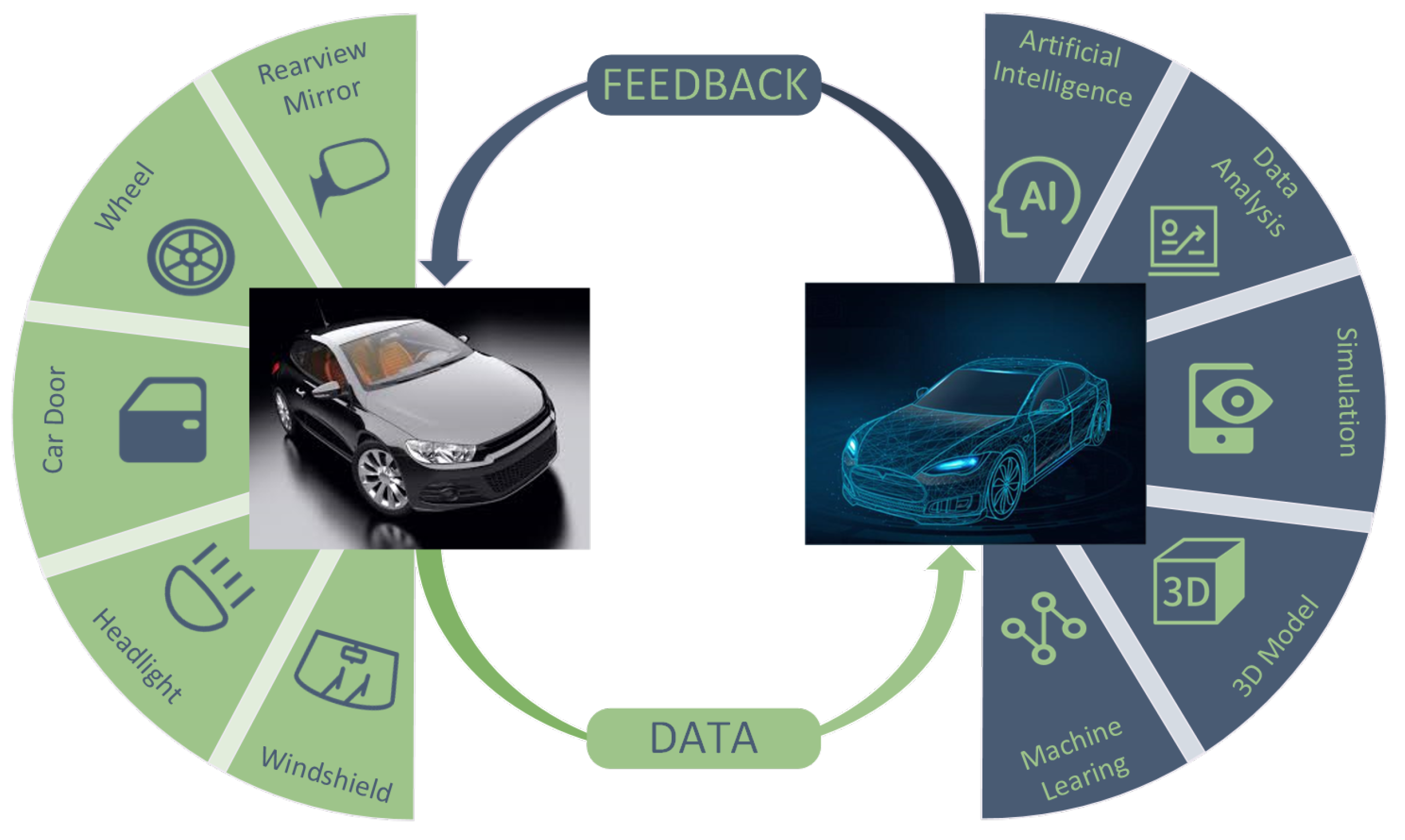 Electronics | Free Full-Text | Digital Twin-Enabled Internet of Vehicles Applications