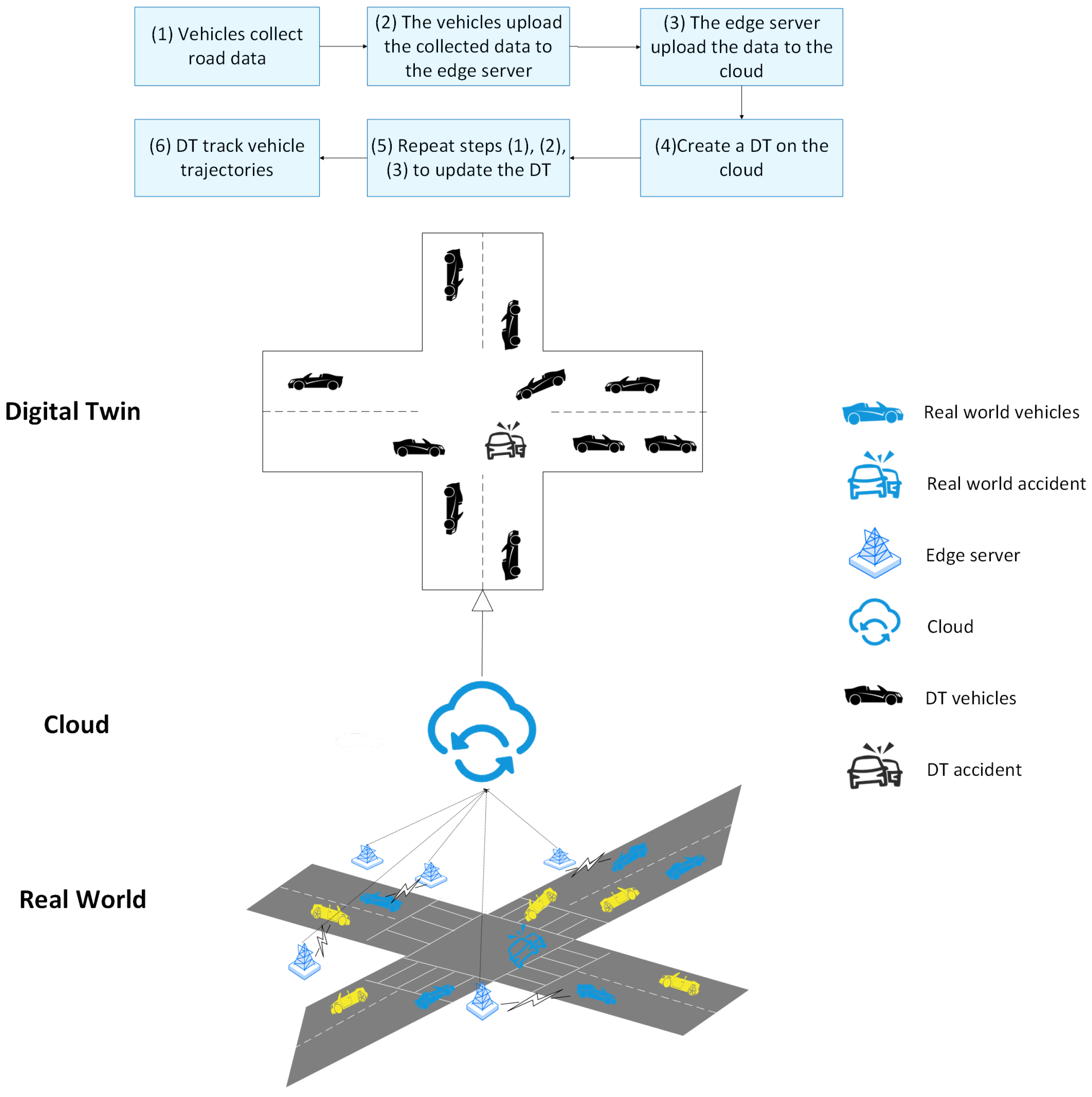 Electronics | Free Full-Text | Digital Twin-Enabled Internet of ...