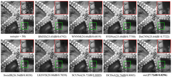 Deep Convolutional Dictionary Learning Denoising Method Based on Distributed Image Patches