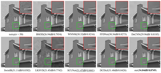Deep Convolutional Dictionary Learning Denoising Method Based on Distributed Image Patches
