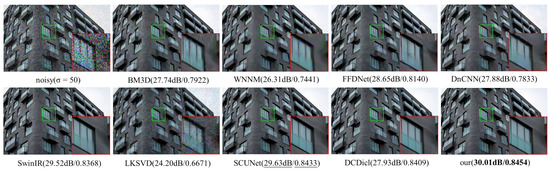 Deep Convolutional Dictionary Learning Denoising Method Based on Distributed Image Patches