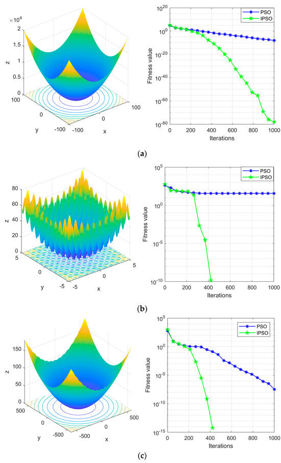 Electronics | Free Full-Text | Load Frequency Active Disturbance ...