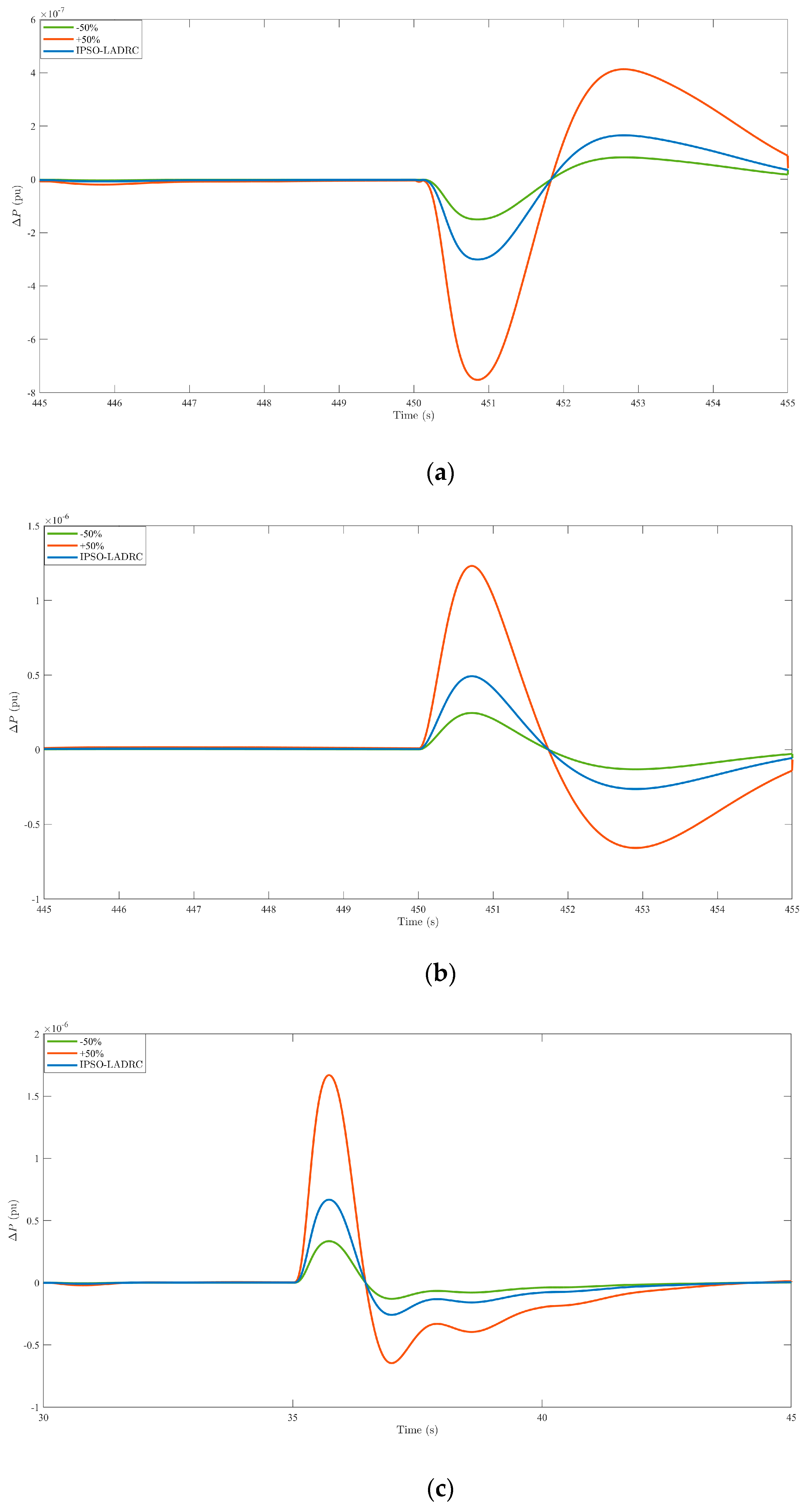 Electronics | Free Full-Text | Load Frequency Active Disturbance Rejection Control Based on ...