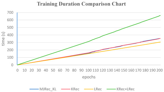 Research on Joint Recommendation Algorithm for Knowledge Concepts and Learning Partners Based on ...