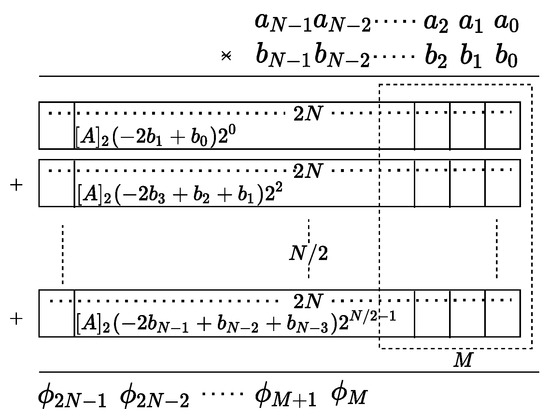 Electronics | Free Full-Text | Energy Efficient Wireless Signal Detection: A Revisit through the ...