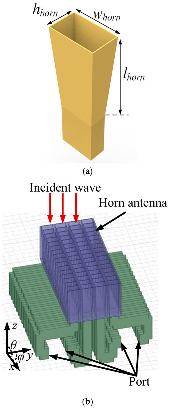 Broadband Beam-Scanning Phased Array Based on Microwave Photonics