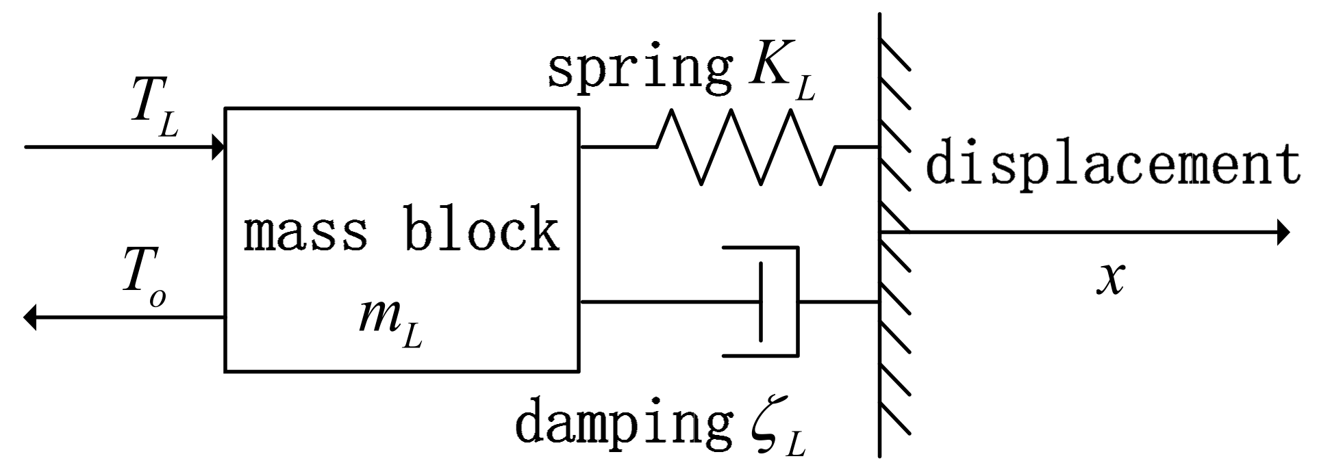 Research On A Torque Ripple Suppression Method Of Fuzzy Active Disturbance Rejection Control For