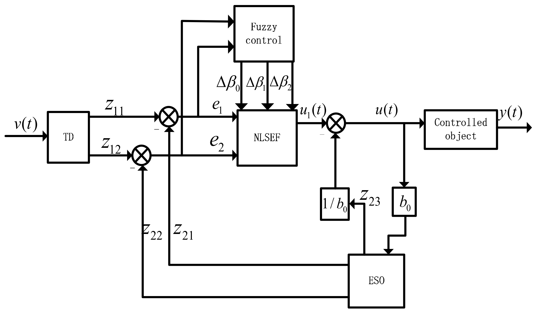 Research On A Torque Ripple Suppression Method Of Fuzzy Active Disturbance Rejection Control For