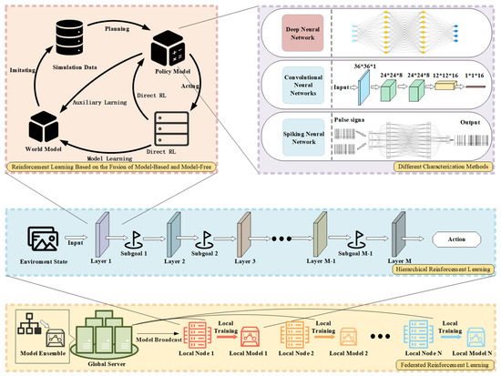 How to Design Reinforcement Learning Methods for the Edge: An ...