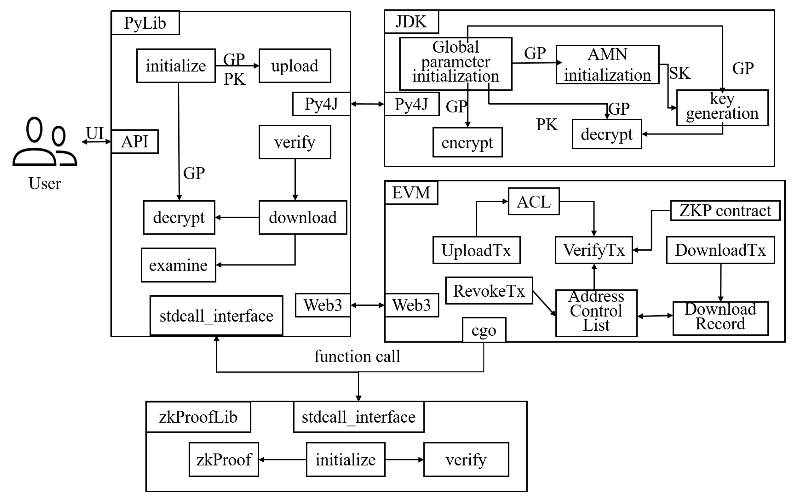 Advancing User Privacy in Virtual Power Plants: A Novel Zero-Knowledge Proof-Based Distributed ...