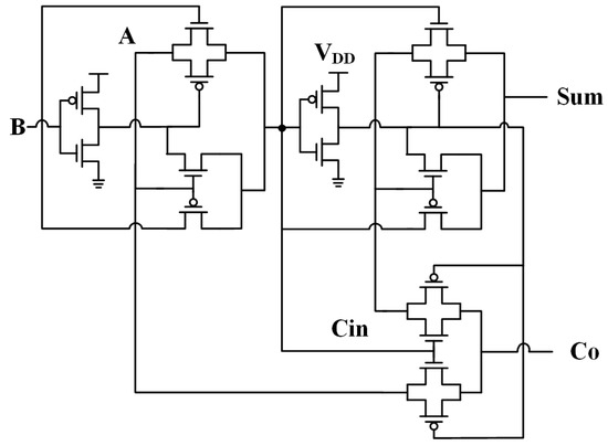 Design of a High-Speed, Low-Power PTL-CMOS Hybrid Multiplier Using ...