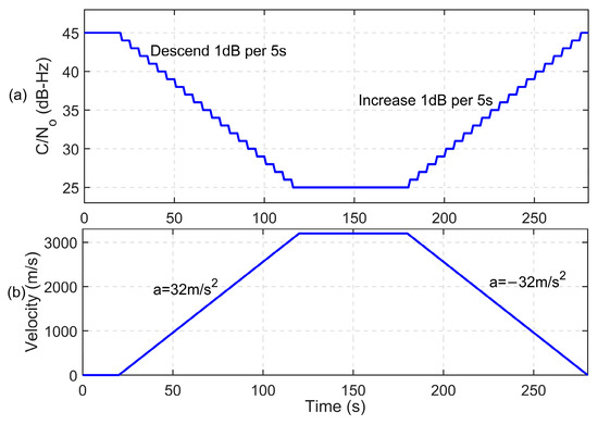Kalman Filter with Adaptive Covariance Estimation for Carrier Tracking under Weak Signals and ...