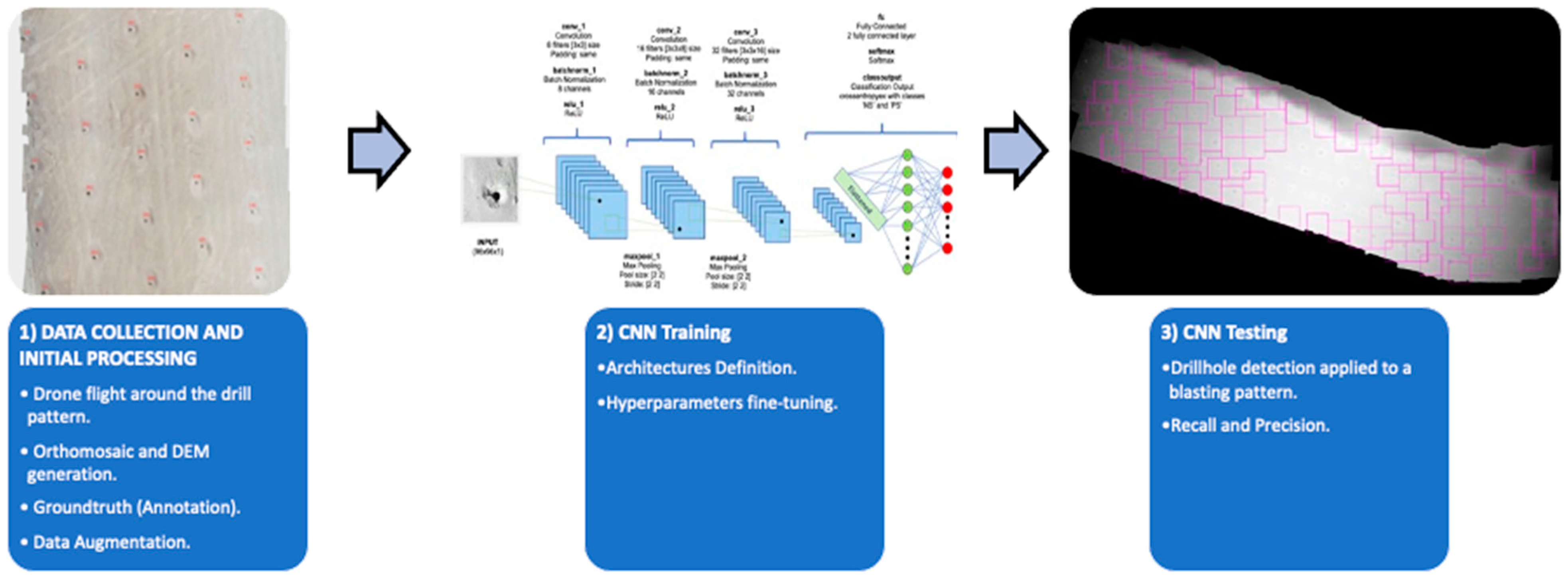 Electronics | Free Full-Text | Blasthole Location Detection Using Support Vector Machine and ...