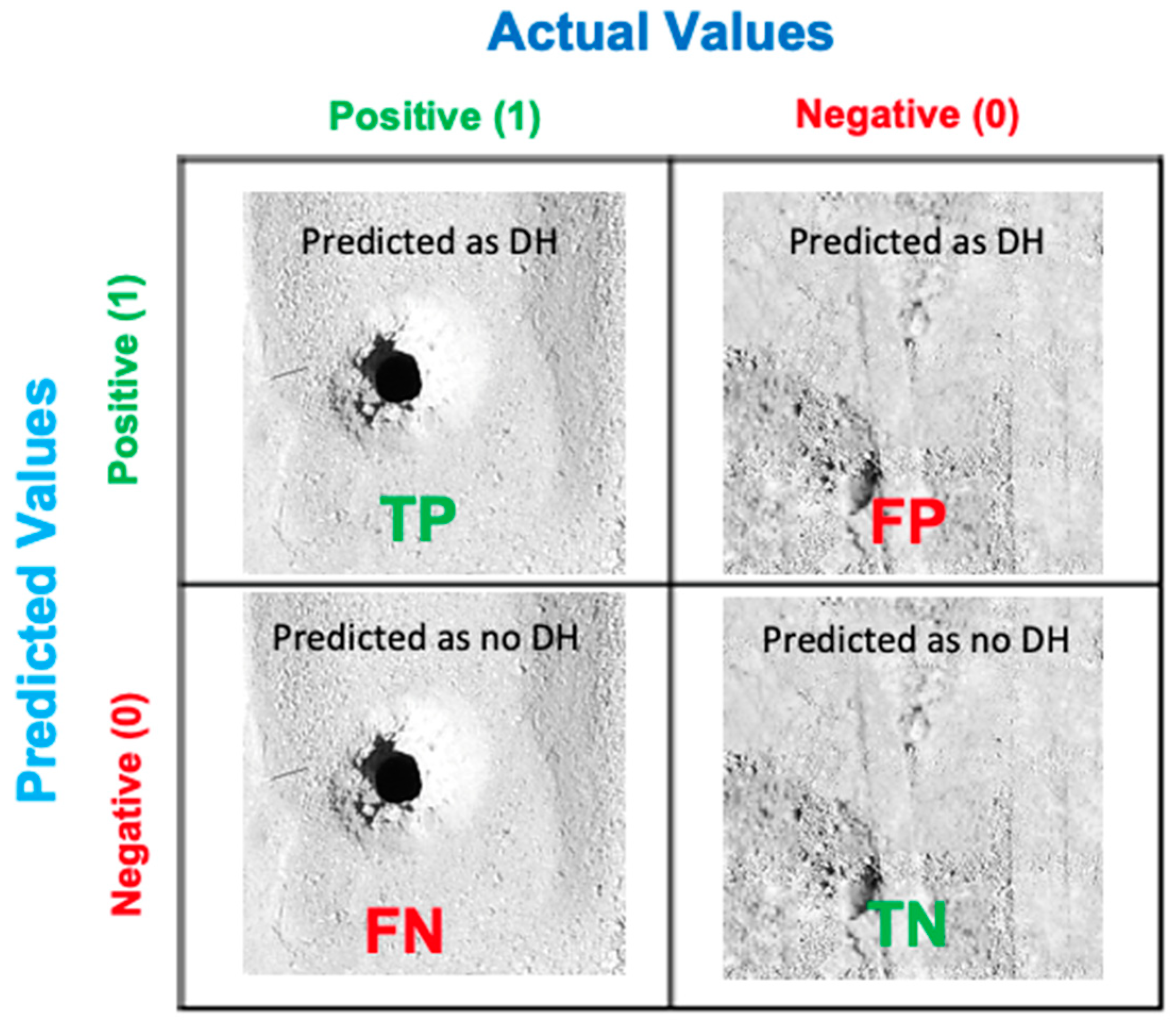 Electronics | Free Full-Text | Blasthole Location Detection Using Support Vector Machine and ...